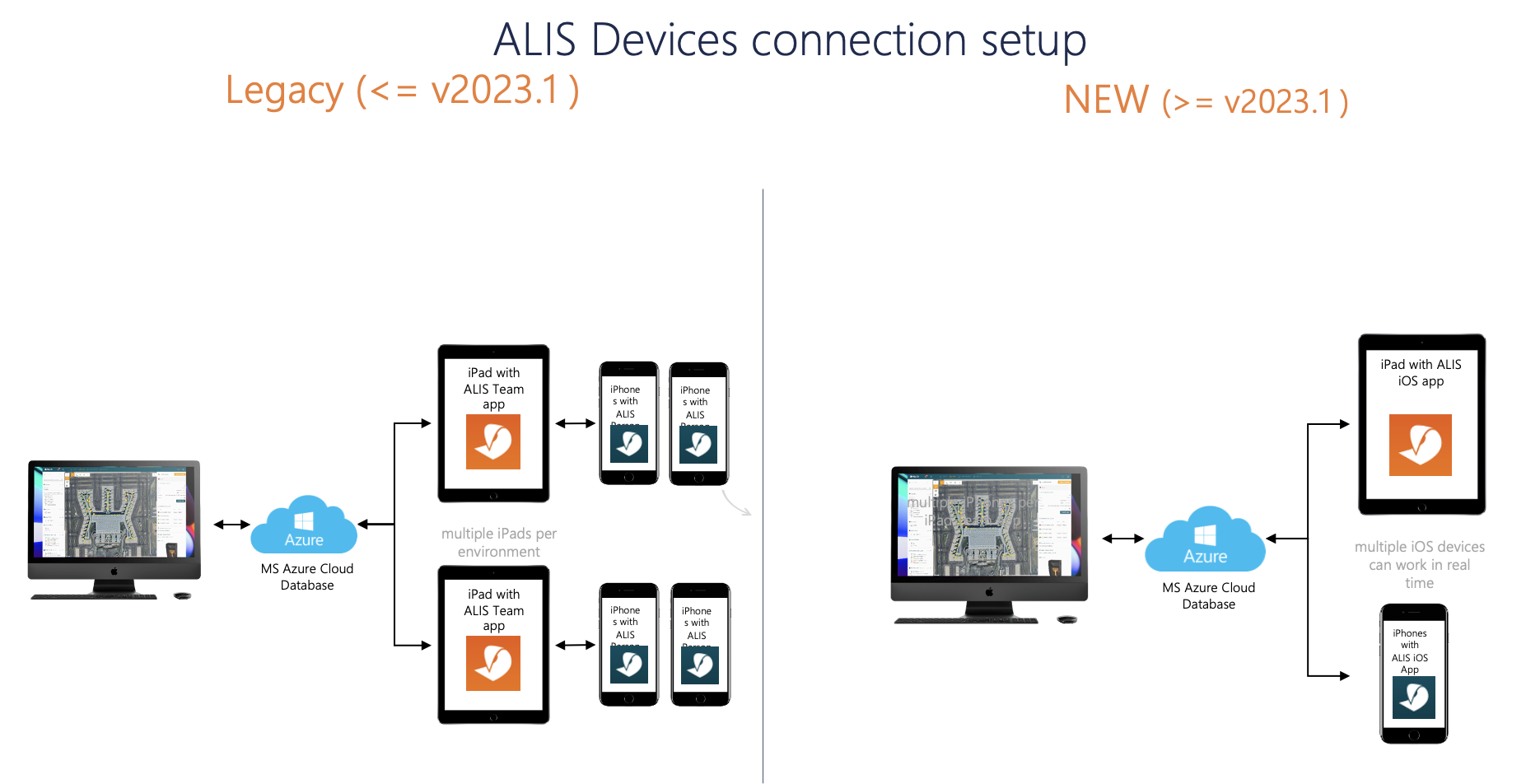 ALIS on-site New Connection setup and iOS apps! (V2023.1 update)